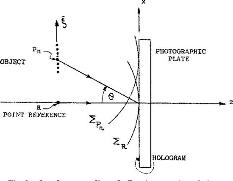 Figure 2 From Lensless Fourier Transform Method For Optical Holography