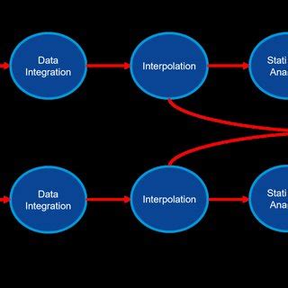 Statistical Analysis Workflow Download Scientific Diagram