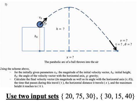 solved initial velocity magnitude in [ms] ﻿initial