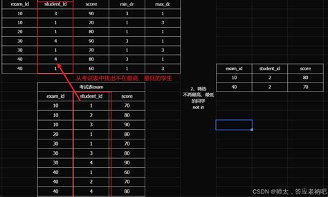 sql实战训练之，力扣：1412 查找成绩处于中游的学生 力扣sql 学生专业成绩题目 csdn博客