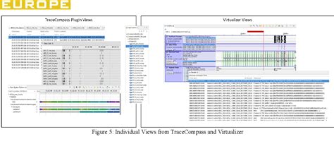 figure 1 from accelerating automotive ethernet validation by leveraging