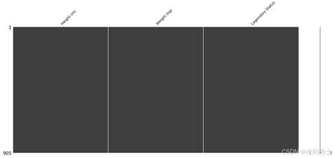 二分类（binary classification）案例分析1 数据挖掘 二分类算法案例 csdn博客