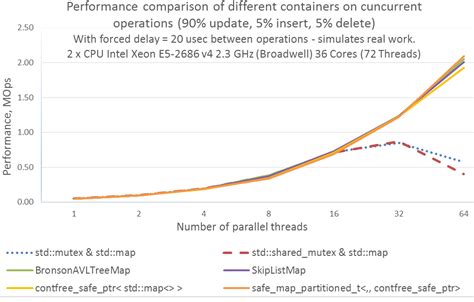 github alexeyab object threadsafe we make any object thread safe and