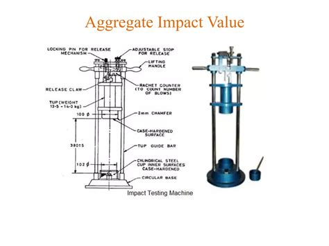 Chapter Aggregates Part PPT