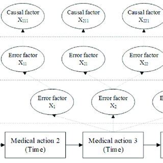 The Schematic Of The Error Analysis Process Download Scientific Diagram