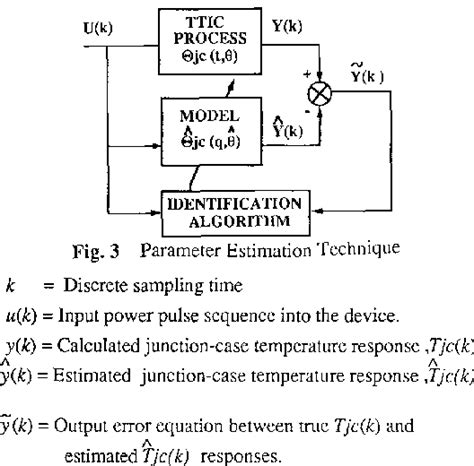 figure 3 from thermal parameter estimation using recursive