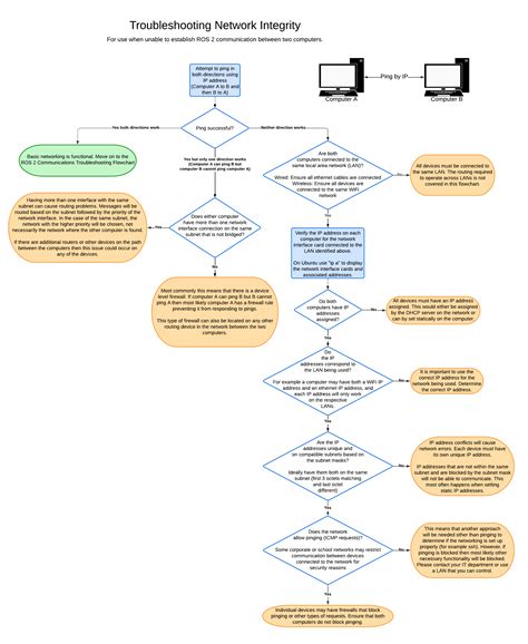 Network Integrity Clearpath Robotics Documentation