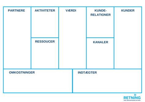 Business Model Canvas På Dansk Planet Personer And Profit
