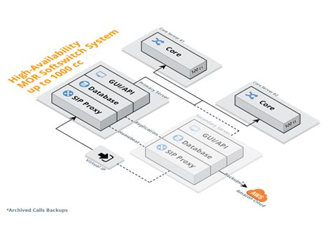 Implementations Kolmisoft Wiki
