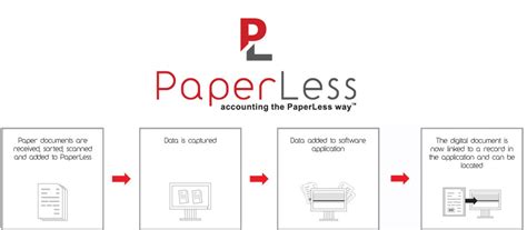 Whats The Best Ocr Software For Sage