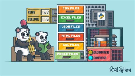 saad ahmad on linkedin dataanalysis python numpy pandas learntocode