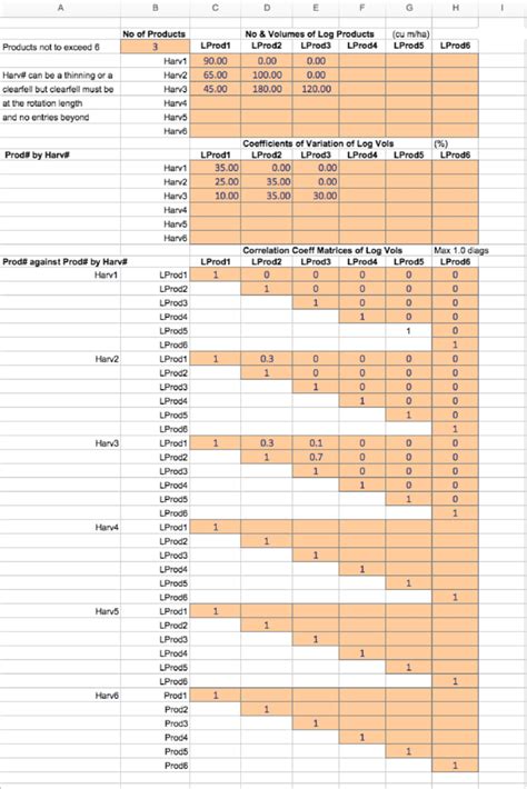 Sample Excel Spreadsheet For Input Of Volume Data Download Scientific