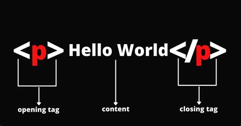 What Is Html Definition And Meaning Of Hypertext Markup Language