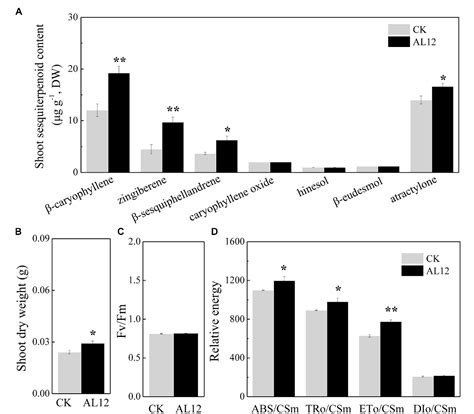 Figure 1 From Comparative Transcriptomics And Proteomics Of