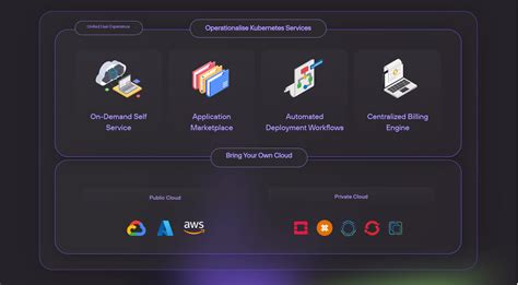 Platform Engineering On Kubernetes Architecture And Tooling Taikun Cloud