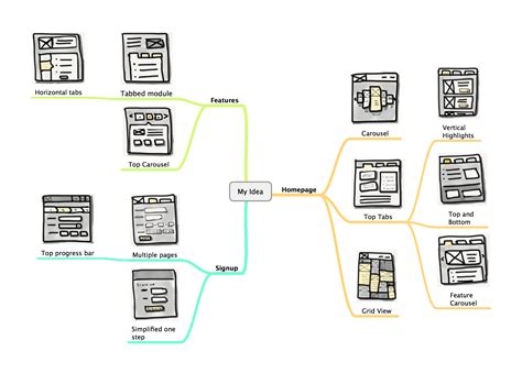 How To Use Mind Map For Ux Design Mindmaster Vrogue Co