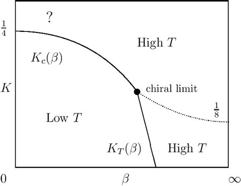 Pdf Phase Structure Of Lattice Qcd With Wilson Fermion At Finite Temperature Semantic Scholar