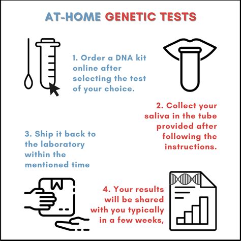 Dna Testing Idaho Falls At Virginia Olsen Blog
