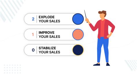 Why Is It Required To Implement B2b Commerce Into Salesforce