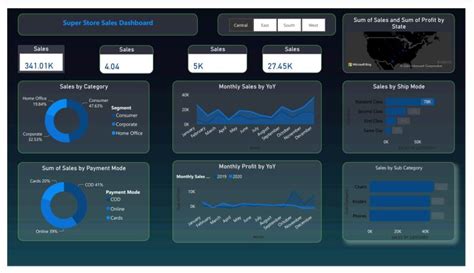 Hamid D On Linkedin Powerbi Dataanalysis Datavisualization