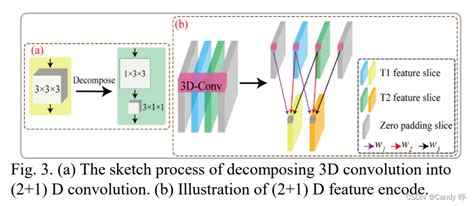 《adjacent Level Feature Cross Fusion With 3d Cnn For Remote Sensing