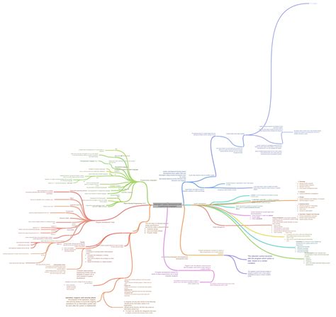 Information System Development And Programming Languages Programming