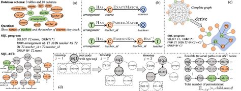 figure 1 from a heterogeneous graph to abstract syntax tree framework