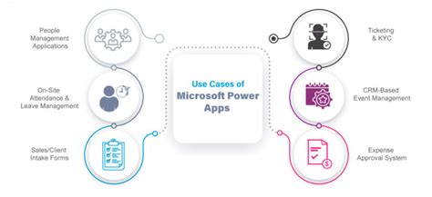 business transformation with powerapps crafting scalable applications