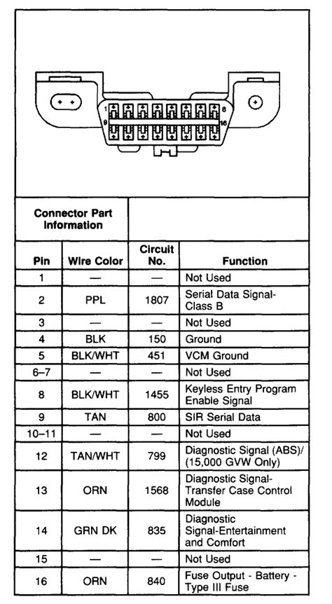 Colour Coded Wiring Identification
