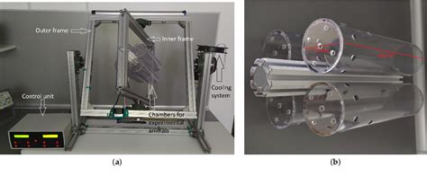 Figure 1 From A New Random Positioning Machine Modification Applied For