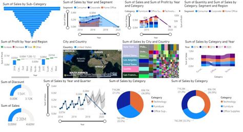 📊 Transforming Data Into Insights With Power Bi Excited To Share The