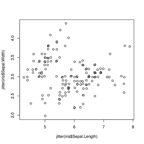 7 Scatter Plot With Jitter Download Scientific Diagram
