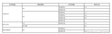 原生 table 合并行和列 纵向横向多层 前端 原生table 动态合并行、列 csdn博客
