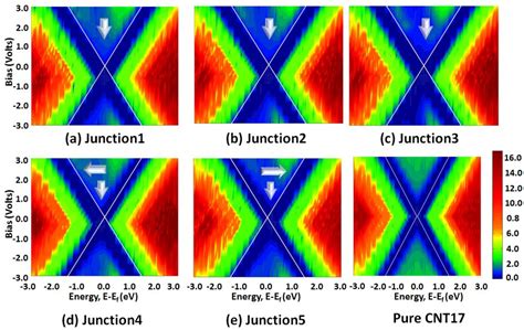 Nanodesign And Simulation Toward Nanoelectronic Devices IntechOpen