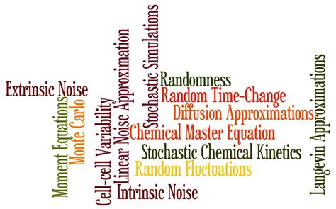 Theory And Computation Control Theory And Systems Biology Laboratory Eth Zurich