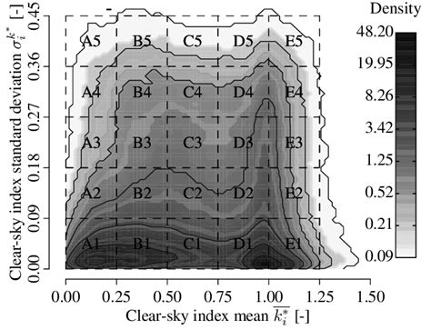 Kernel Density Estimate KDE Of The Joint Probability Density Function Download Scientific