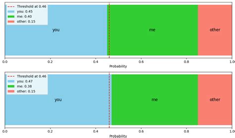 Is The Seed Parameter Getting Deprecated Api Openai Developer Community