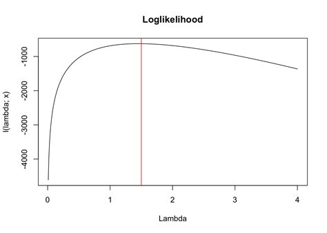 2 R For Statistical Inference Financial And Actuarial Modelling In R Math377
