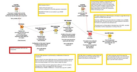 Knimedemo Simple Xml Generator Knime Community Hub