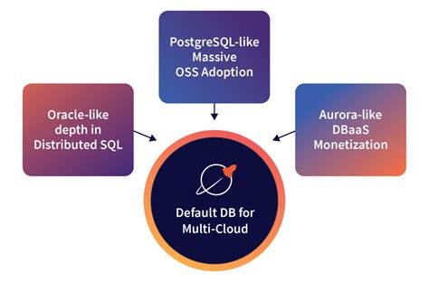 Why We Changed YugabyteDB Licensing To Open Source Yugabyte