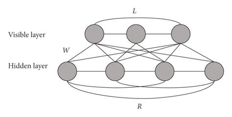 Structural Comparison Of Bm And Rbm Models A Structure Of The Bm Download Scientific Diagram