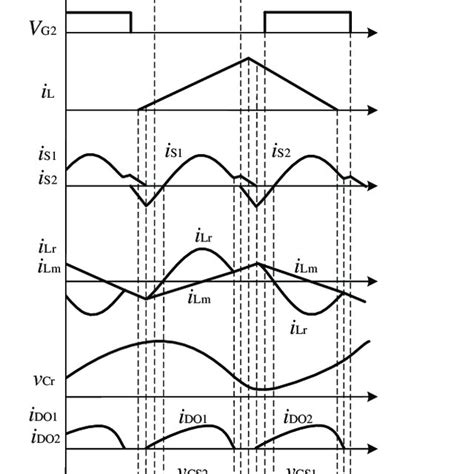 Cascode Gan Devices In Dual Phase Totem Pole Bridgeless Pfc Rectifier