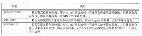 UNIX 环境高级编程笔记 x 进程控制 Schwarzeni s blog