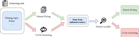 Figure 1 From Vietnamese Ai Generated Text Detection Semantic Scholar
