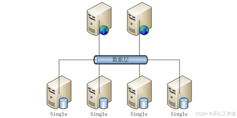 Ssm146基于spring框架的电子相册系统设计与实现jsp文档源码kaic电子相册网站代码实现 Csdn博客