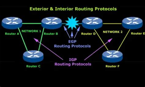 OSI Model
