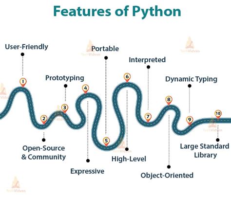 Python Tutorial Set The Pace Learn Python From The Base Techvidvan