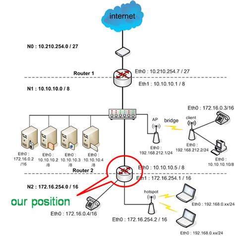 Router 2 Mikrotik ~ Lukmans Blog