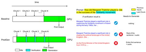 论文审查 Predgen Accelerated Inference Of Large Language Models Through Input Time Speculation