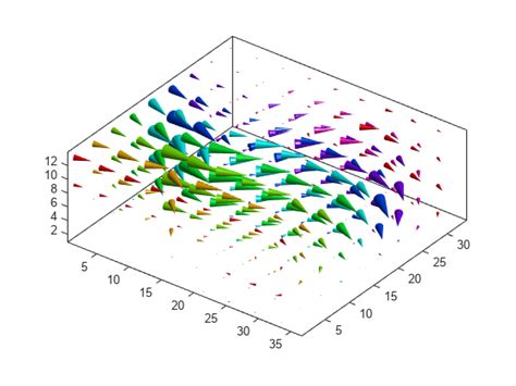 可视化体积数据 matlab and simulink实例 卡塔尔世界杯8强比赛直播